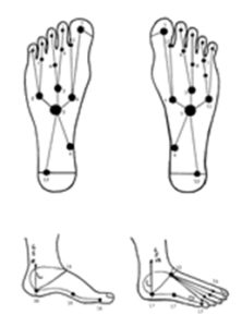 Psychozonen Massage | Sarah Windler